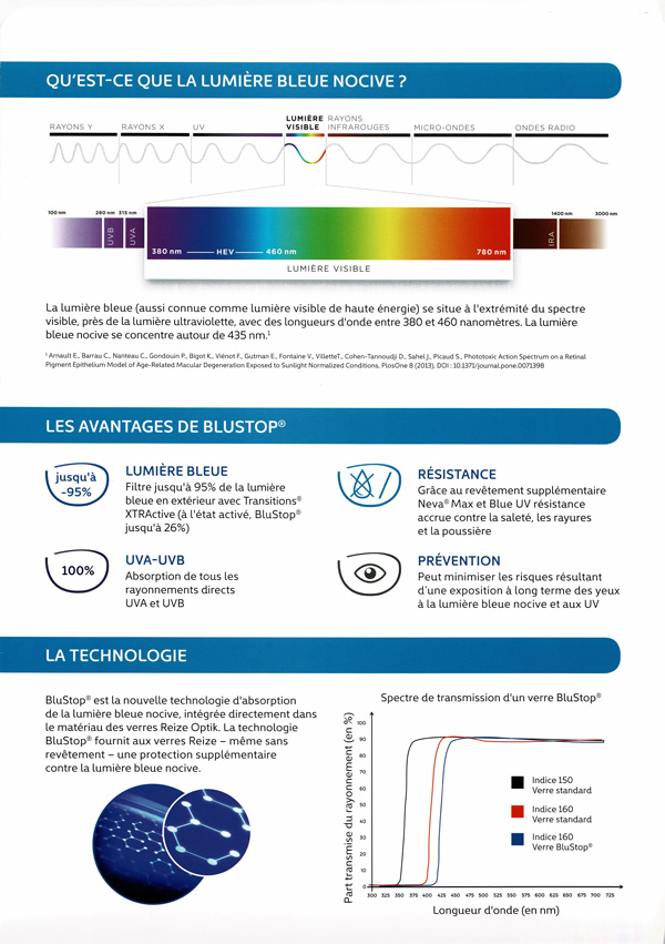 lumière bleue | Optique Capon